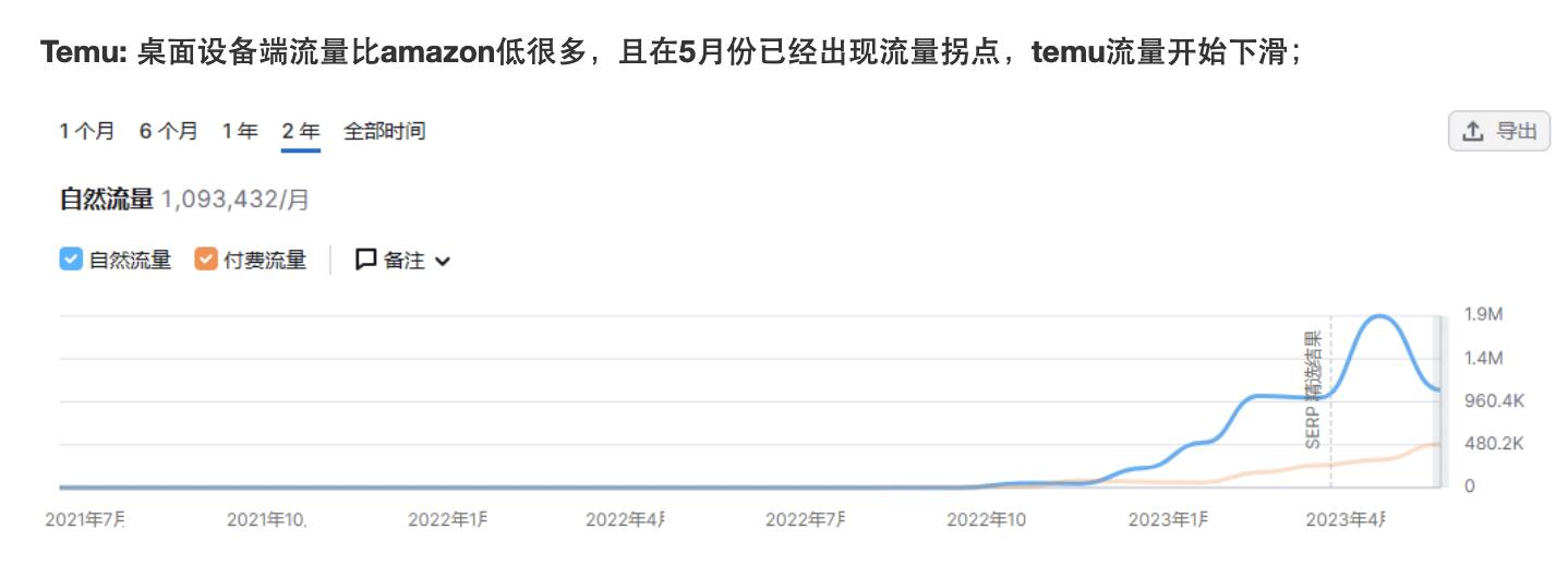 Where is all the Amazon traffic going? Compare and see the real ...