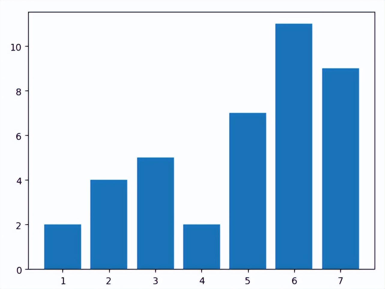What is a simple implementation of drawing in Matplotlib - iNEWS