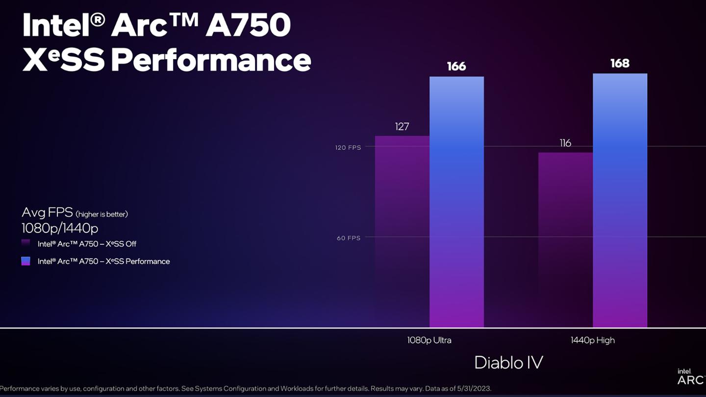 Intel's new driver optimizes "Diablo 4": A750 graphics card can reach ...