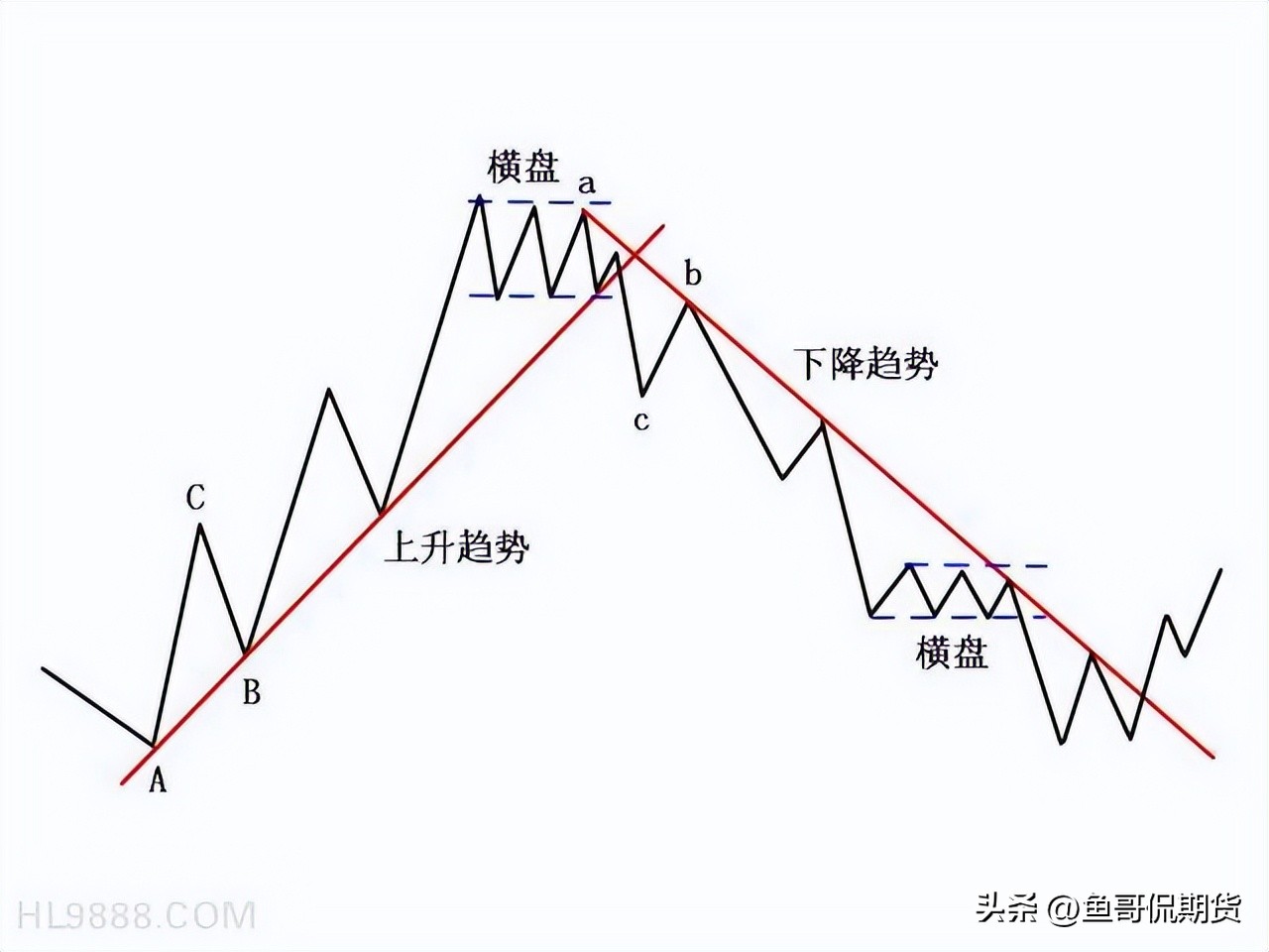 The true meaning of the trend of trading skills ~ how to take advantage ...