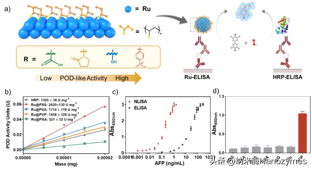 Gao Lizeng's research group from the Institute of Biophysics designed ...