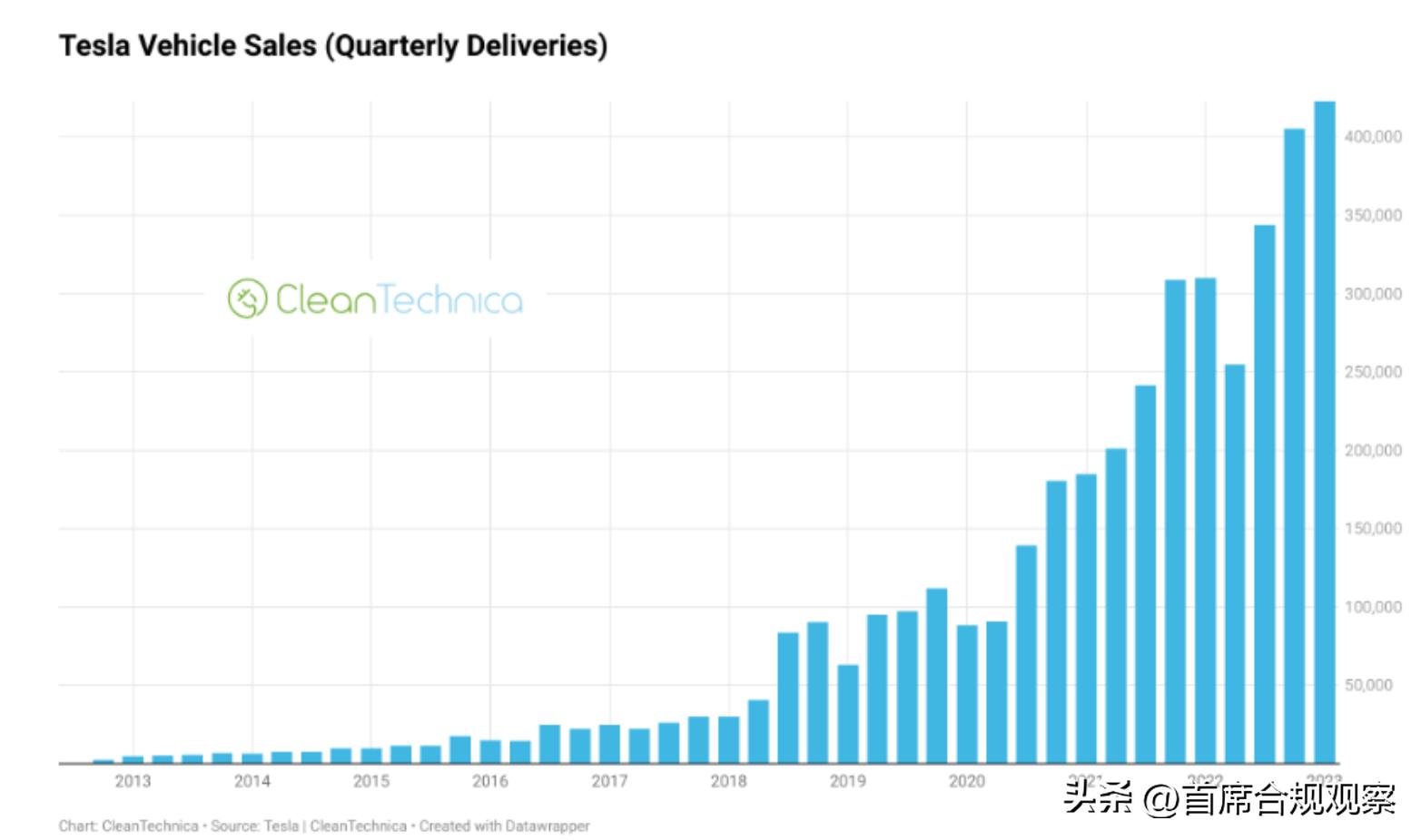 The largest car recall in history, Tesla finally learned the Chinese ...