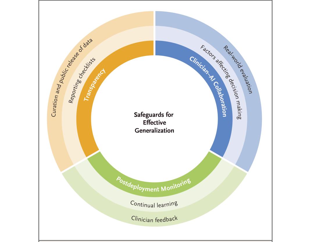 Current status and future of artificial intelligence in medical imaging - iNEWS