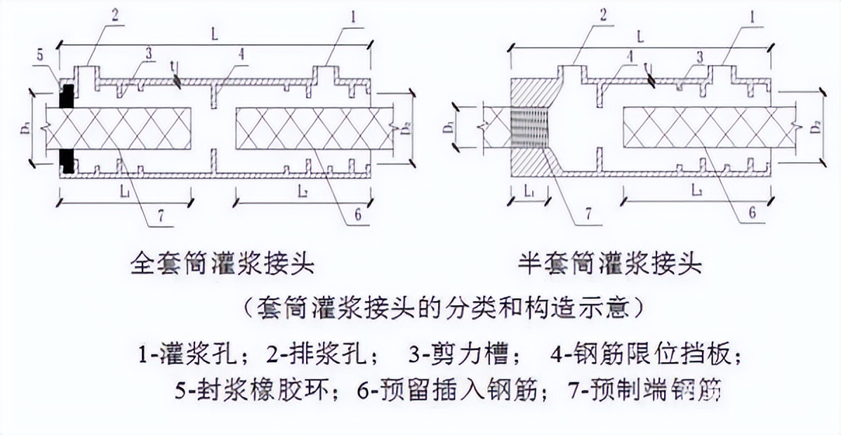 The connection methods of the prefabricated structural steel bars ...