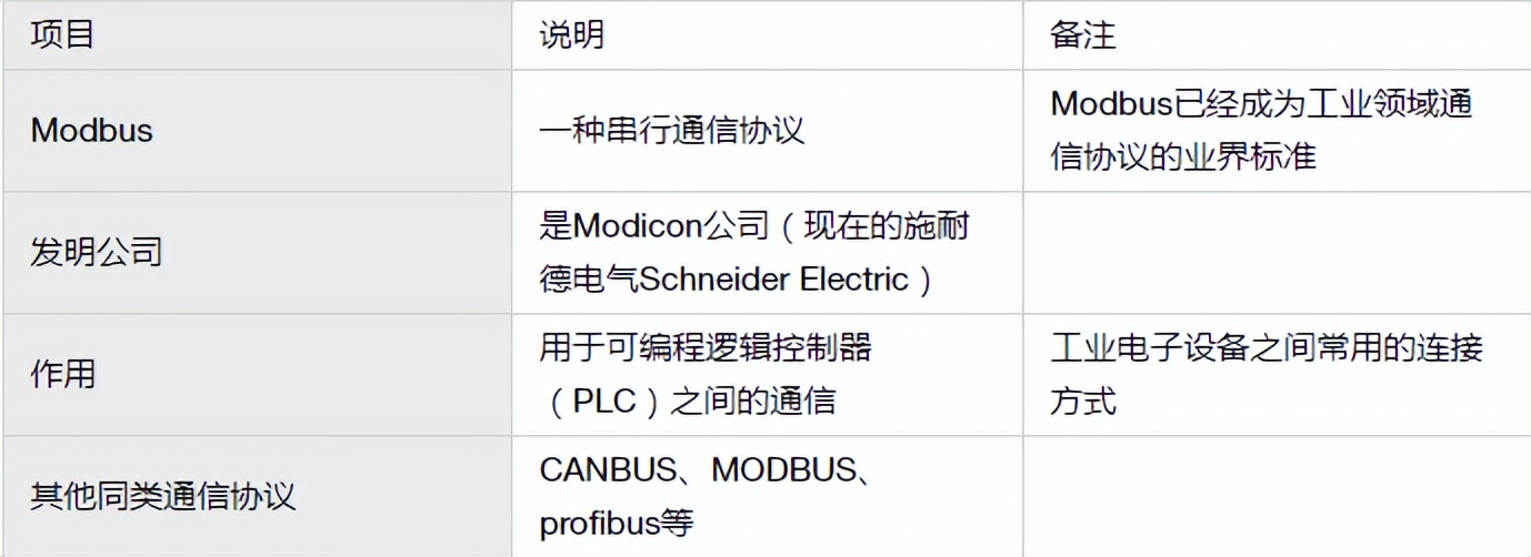 Why is the Modbus communication protocol so popular? - iMedia