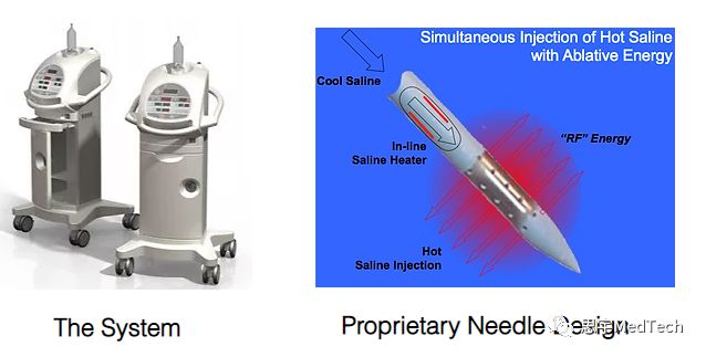 New thermal ablation product approved by FDA for clinical trial - iNEWS