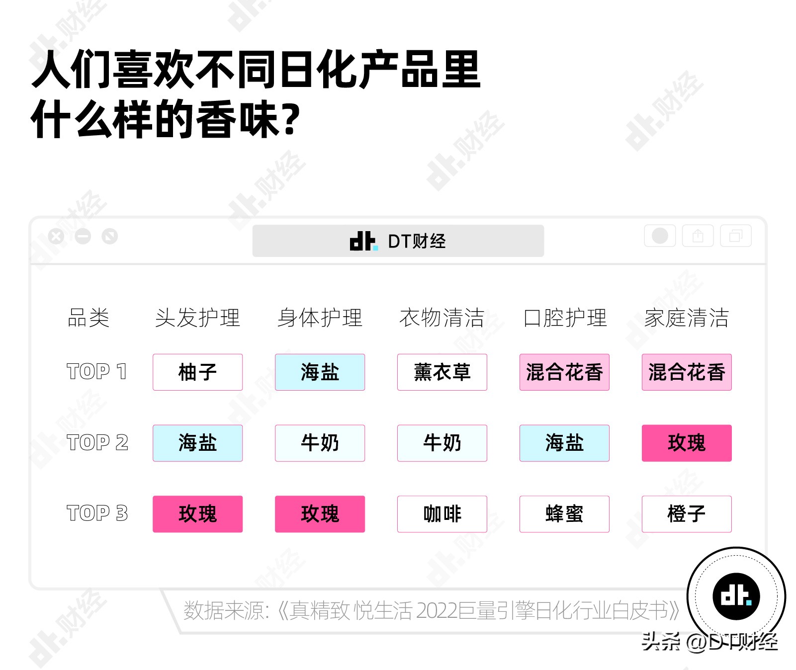 KFC launches fried chicken fragrance, are consumers willing to pay for ...