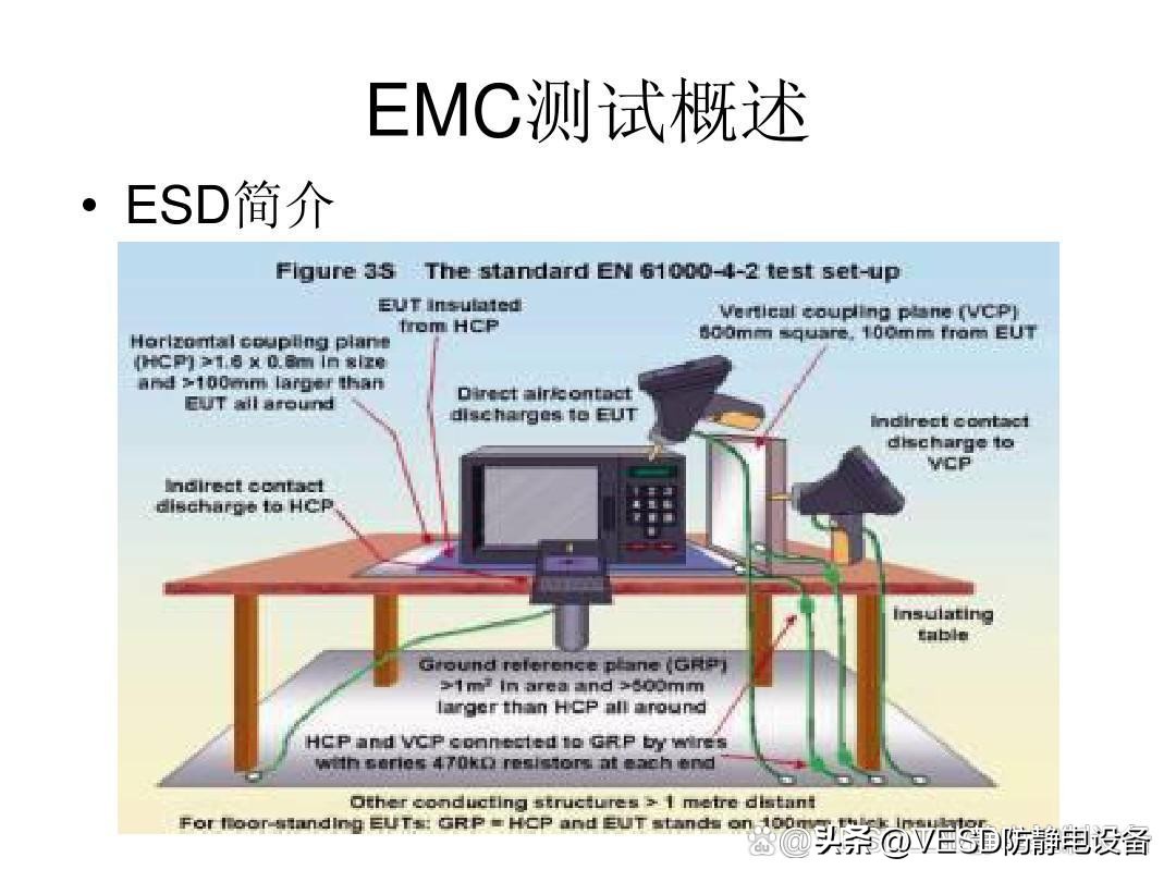 Static protection: the secret to eliminating static electricity! - iMedia