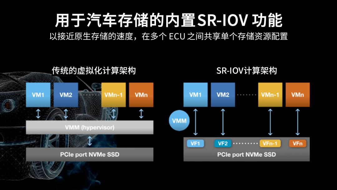NVIDIA releases vehicle-grade chip Thor, a centralized architecture as ...