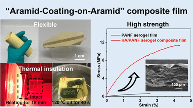 Robust, tough and foldable polymer aerogel films - iNEWS