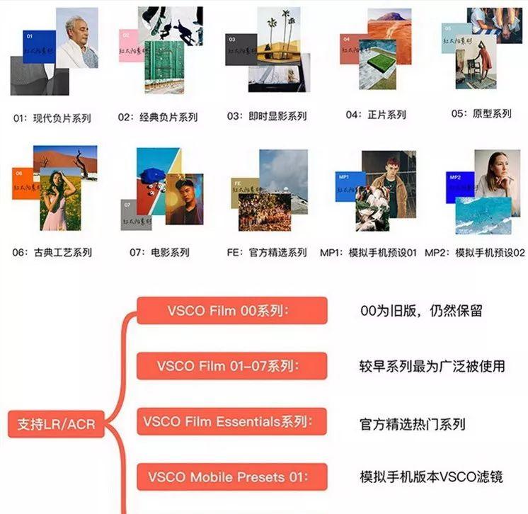 Still using the "castrated" VSCO Film presets?Don't stop me, it's all ...