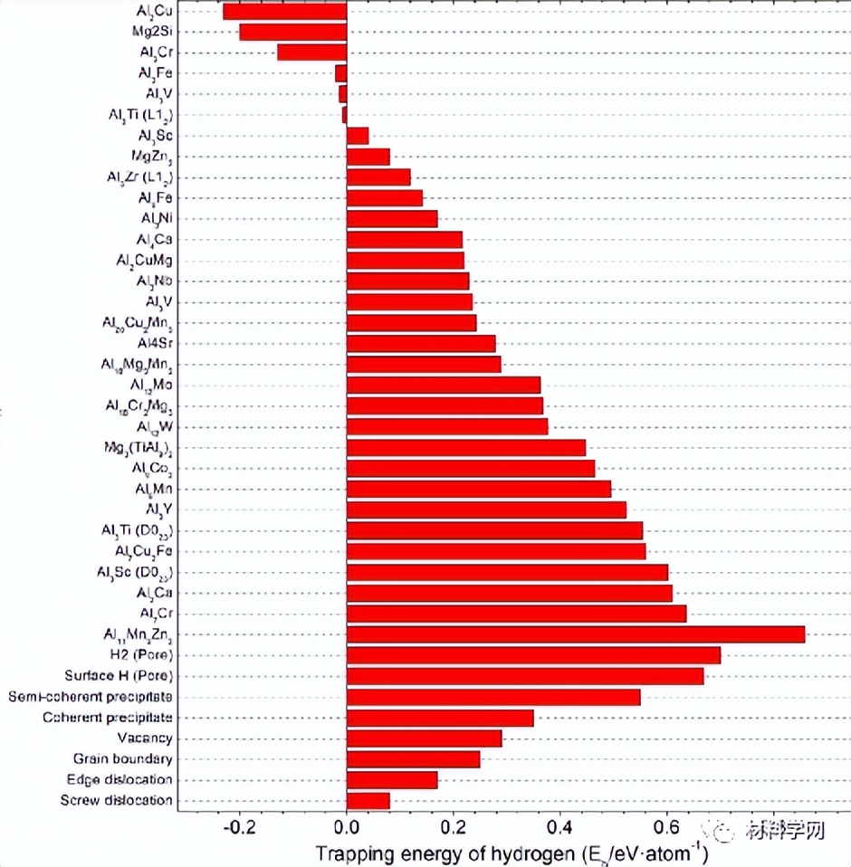 Metal Top Magazine "Acta materialia": New Approach!Designing Hydrogen Embrittlement Resistant ...