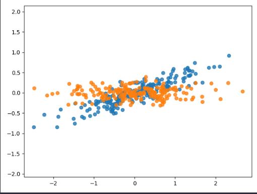 3- Unsupervised Learning: Exploring the Beauty of Unlabeled Data - iNEWS