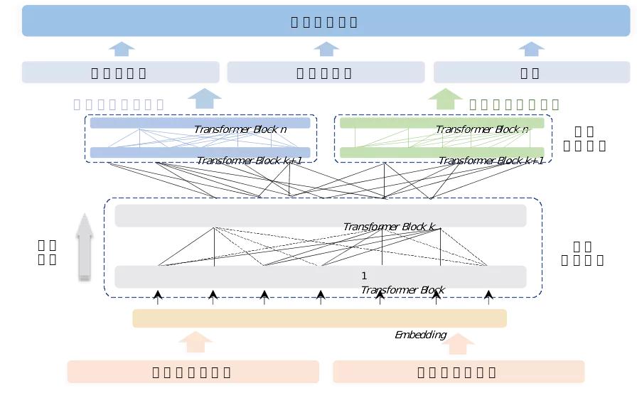 Baidu Wang Haifeng explained the world's first knowledge-enhancing model of 100 billion yuan ...