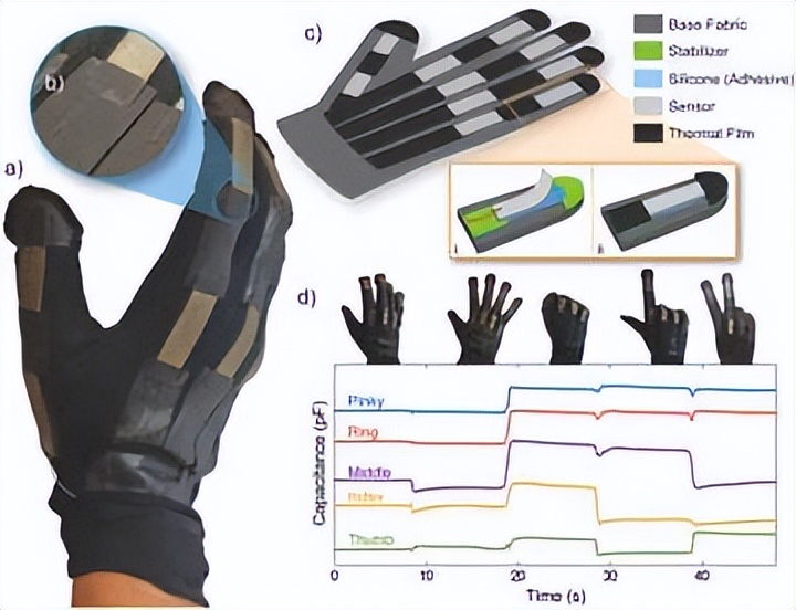 Sports Data Glove: Why is it called the link between virtuality and ...