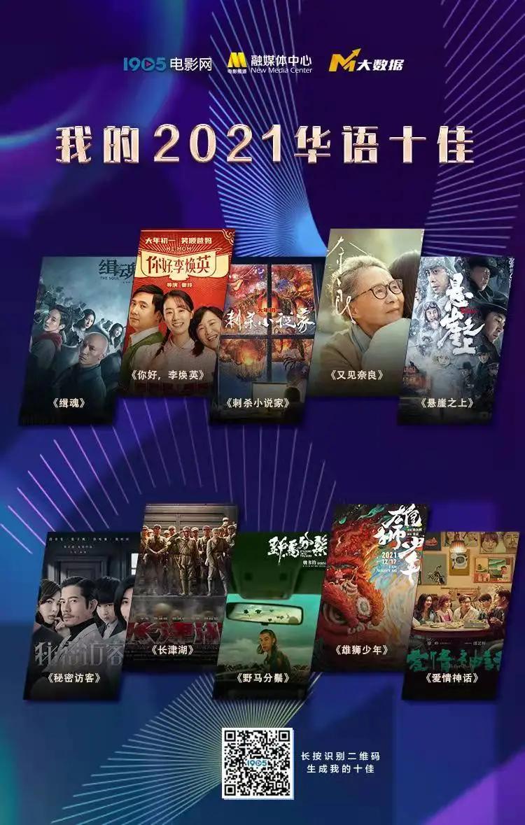 My Top 10 Chinese Movies of 2021 - iNEWS