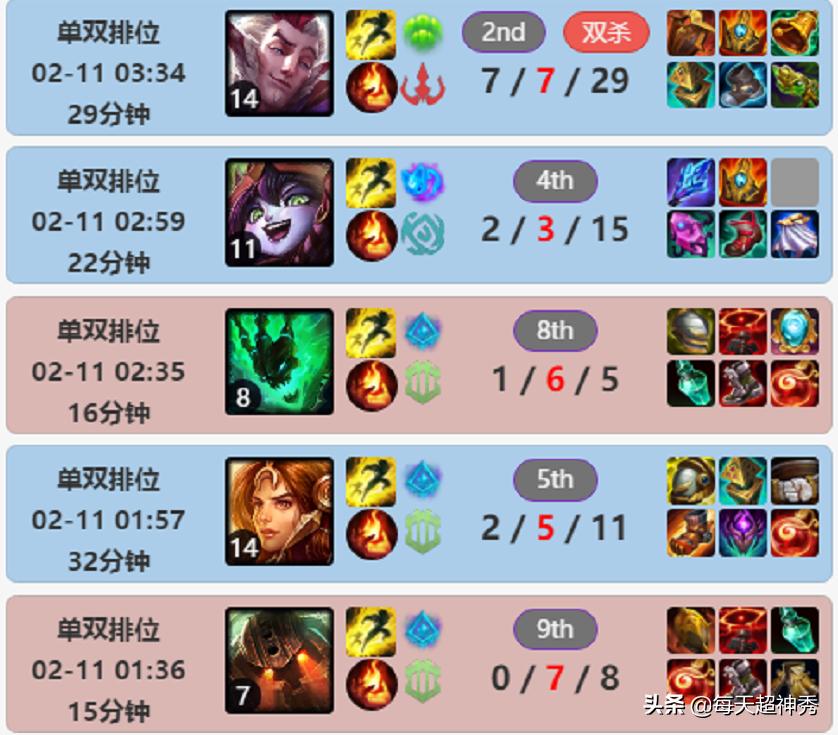 Facing the strong team RNG, Mark officially entered the TES roster, and ...