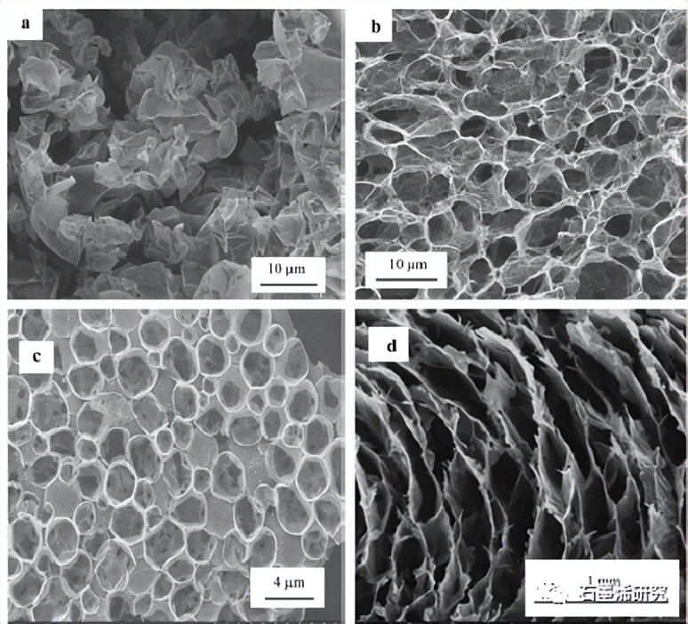 Three-dimensional graphene and its composites for gas sensors - iNEWS