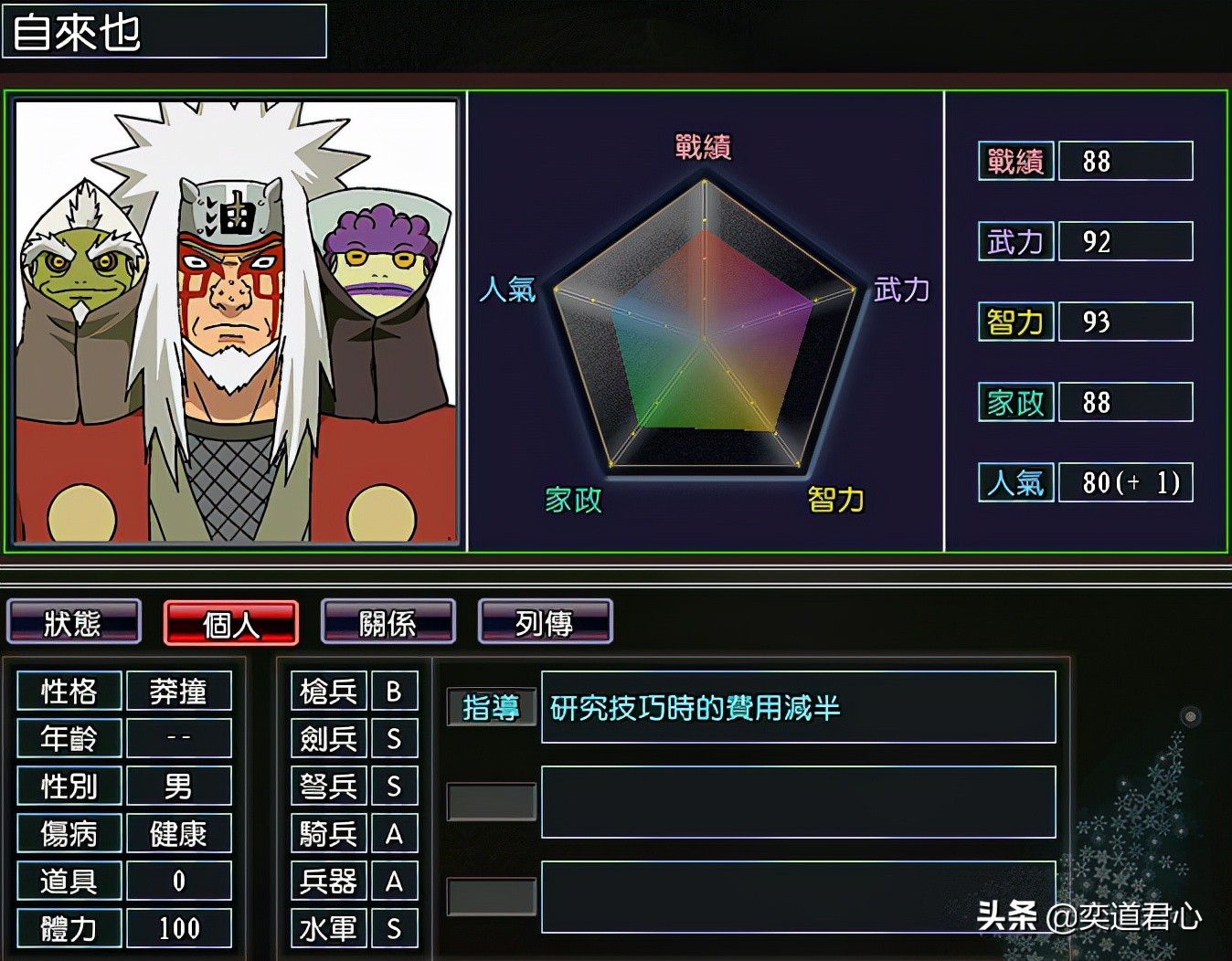 Dance of Spring and Autumn: Konoha Village is full of husband and wife ...