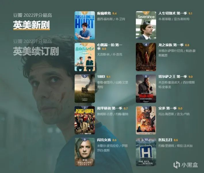 Douban's annual list is out, what's your best movie? - iNEWS
