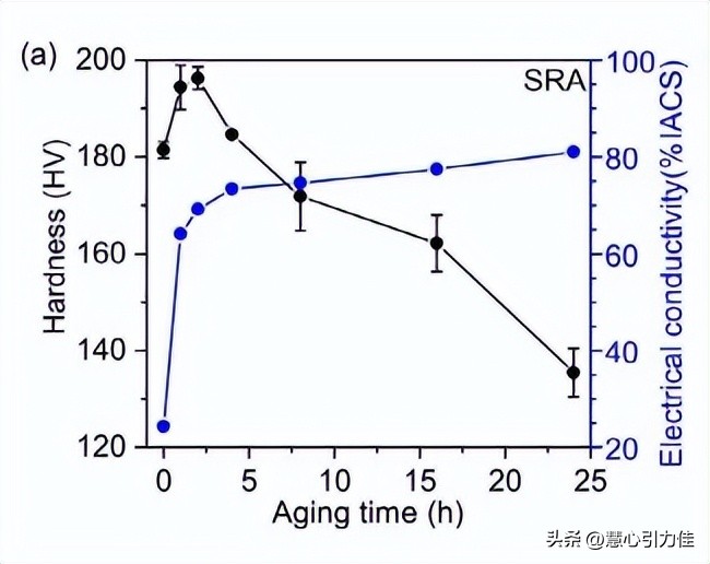 How to analyze the effect of sample size change on the creep mechanical ...