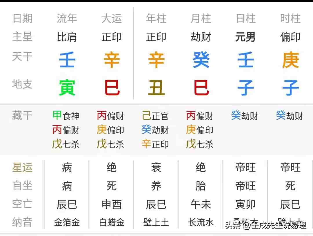 Duyang or Duyin in the horoscope is mostly the birthday star and needs ...