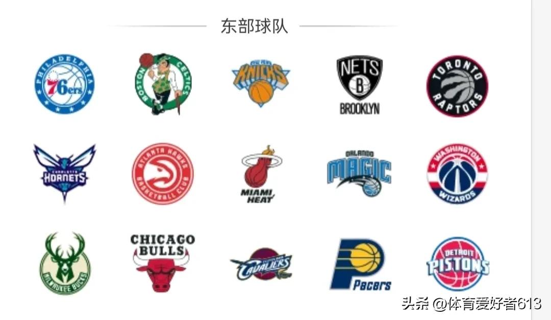 List of current NBA teams and introduction to playoff rules - iMedia