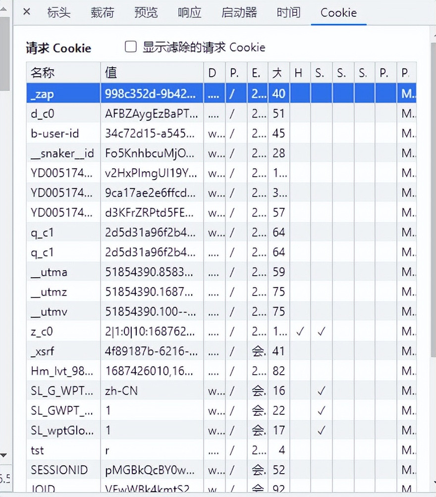 Three good friends Cookie, Session and Token - iNEWS