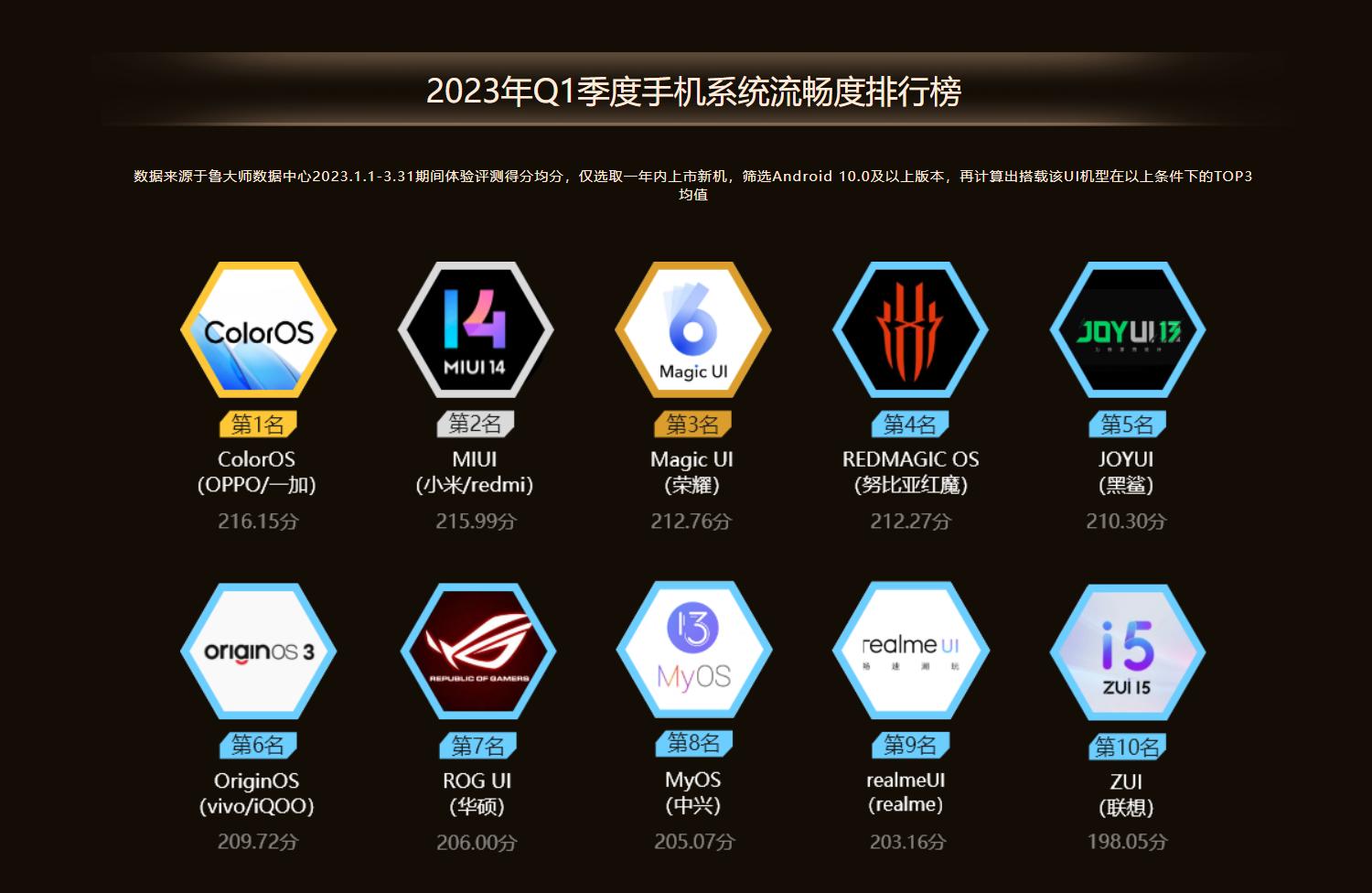 ColorOS 14 interface exposure: get through the App and terminal ...