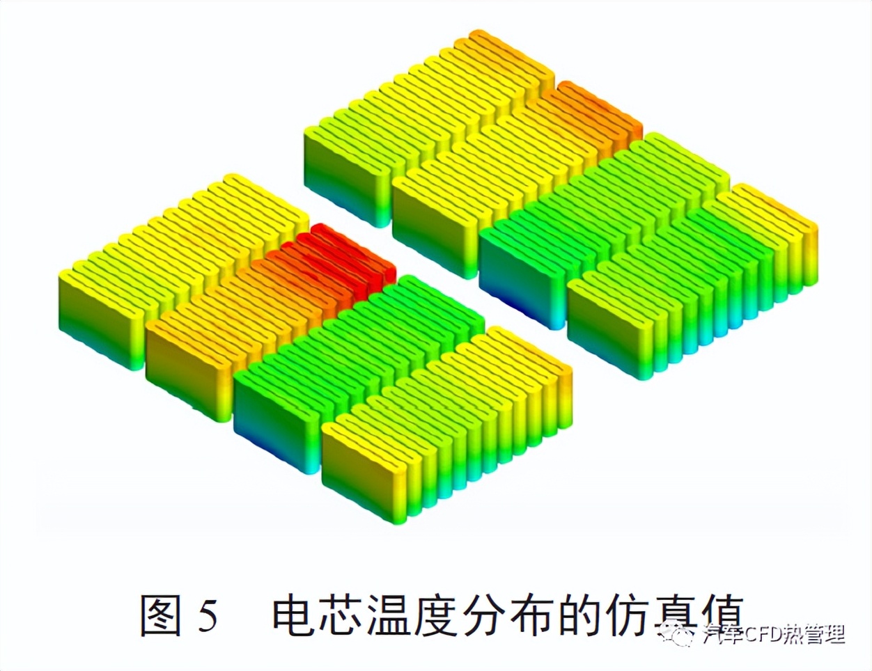 1D/3D coupling analysis of battery thermal management system of a PHEV ...