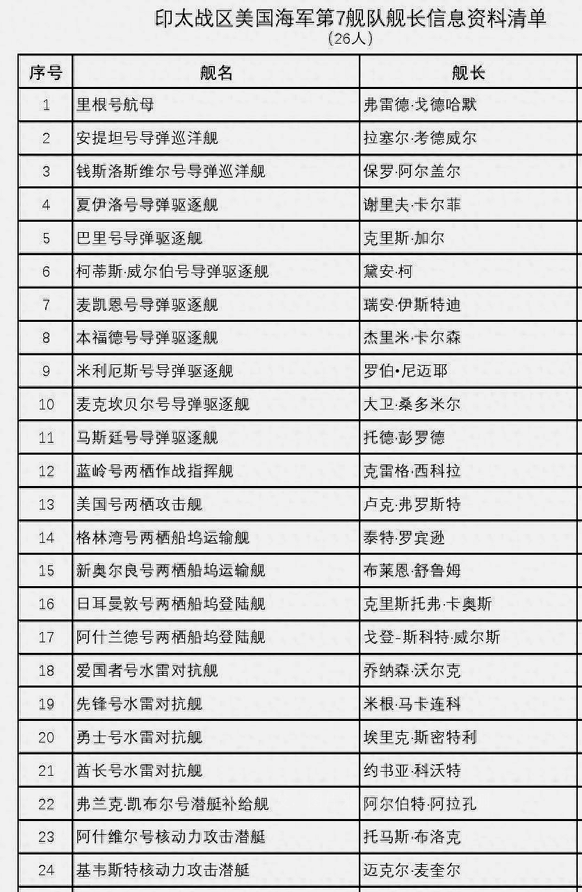 If the People's Liberation Army seeks to unify Taiwan with its armed ...