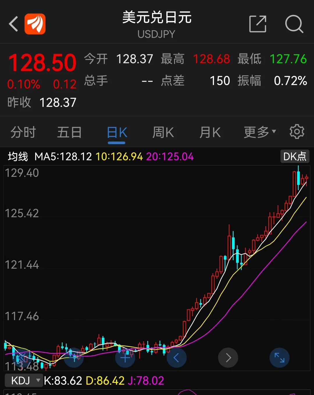 The RMB continues to depreciate sharply. What are the reasons and what ...