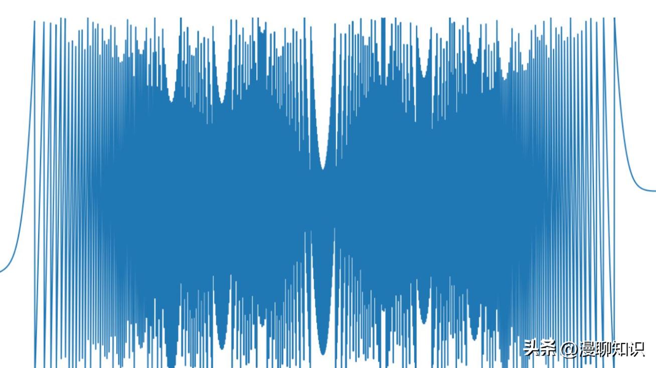 What is the Chirp signal, what is its function, and how is it used in ...