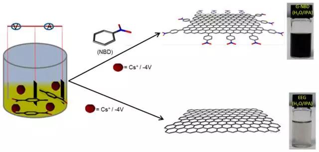 Nanostructured molybdenum disulfide/graphene composite anode materials for lithium-ion batteries ...