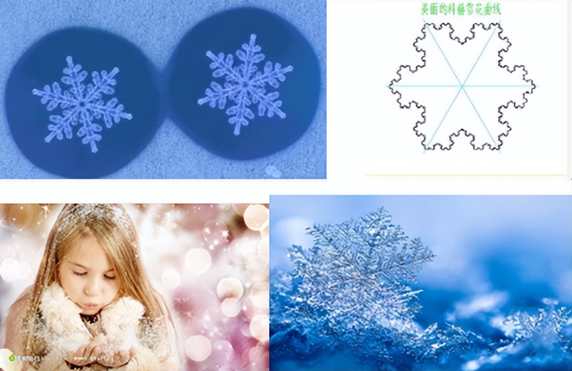 Is the circumference of a snowflake larger than the Earth?Koch ...