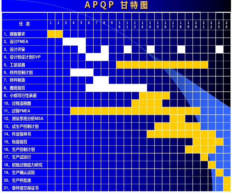 Fastener Supplier Basic Development Process - iNEWS
