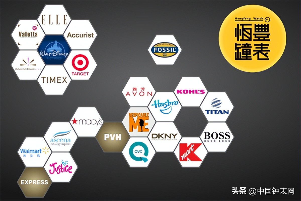 Hengfeng Watch, the watch assembly expert around you - iMedia