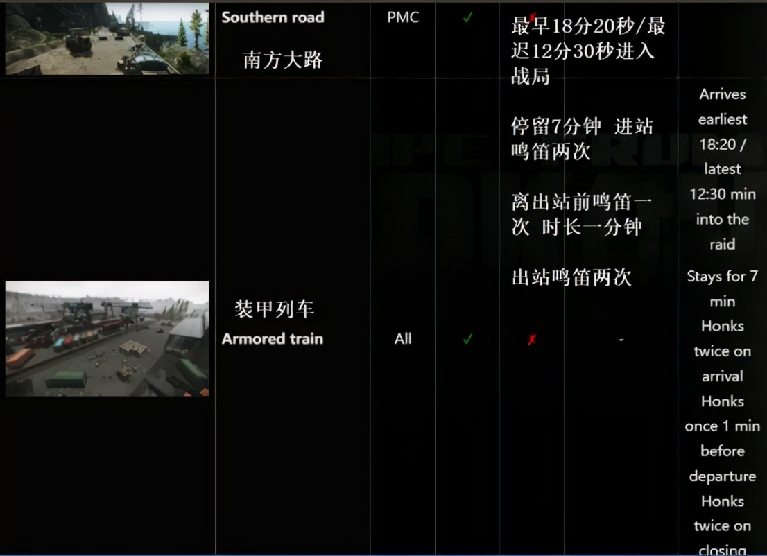 Escape from Takov Lighthouse Map Evacuation Point Location Sharing - iNEWS