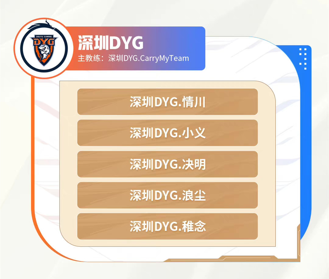 The starting summary of the 10 teams in the second round of the World Championship: AG sent the ...