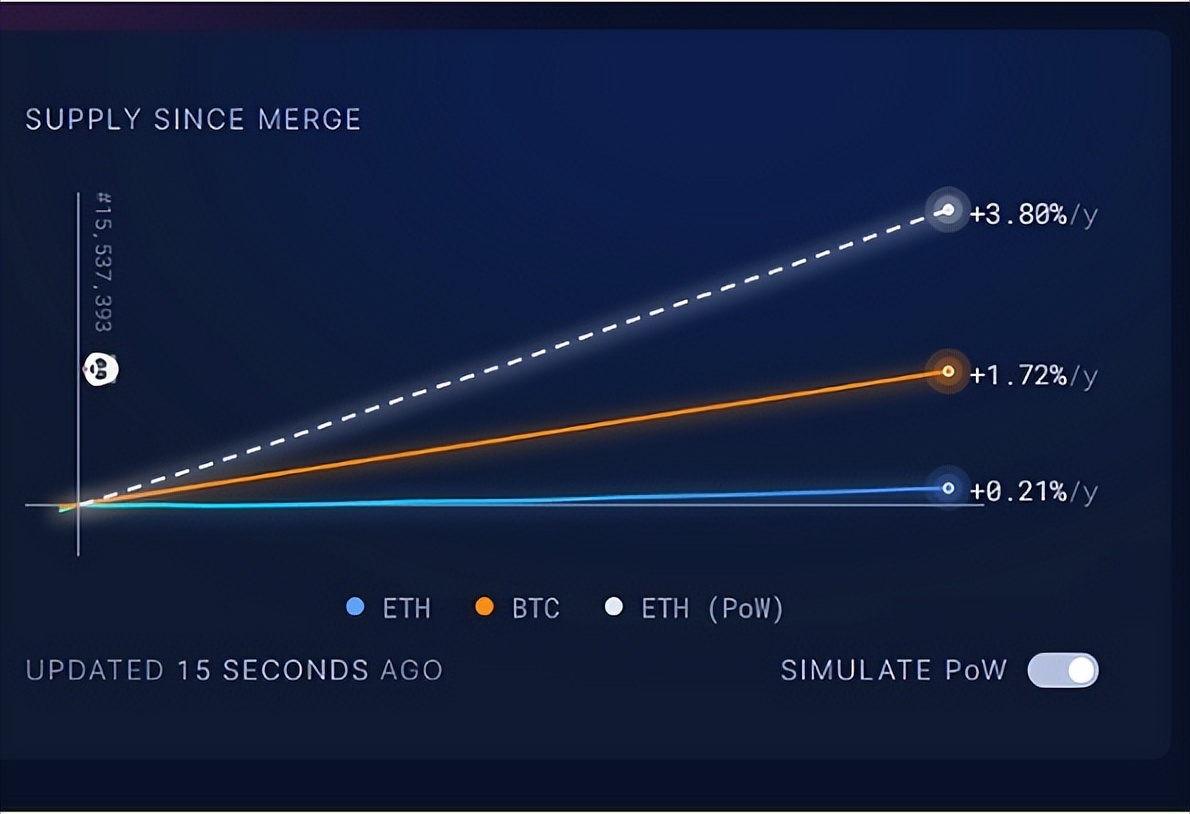 Post-Ethereum Merger: How Do Investors Do It Later? - iNEWS