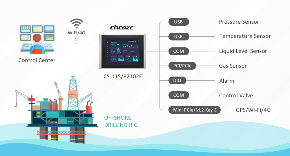 Decheng CS-115/P2102E Offshore Drilling Rig HMI Control Application ...