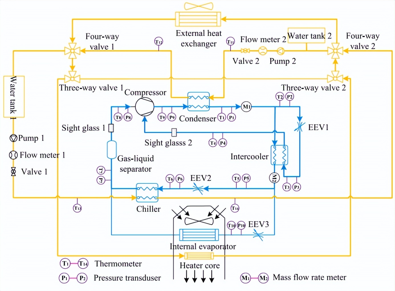 High-efficiency integrated thermal management system for electric ...