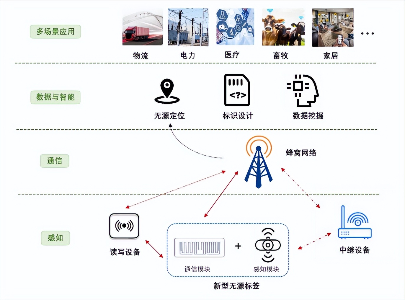 What is the duality of the passive Internet of Things? - iNEWS