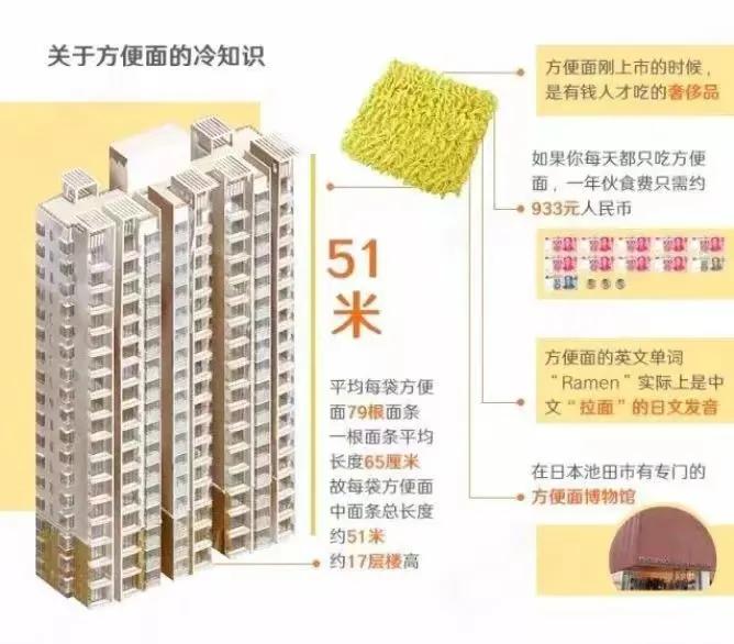 The first instant noodles? - iNEWS