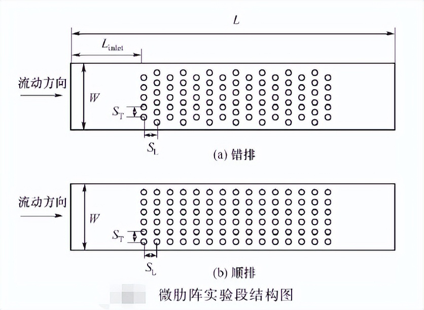Micro rib array solves the heat dissipation problem of microelectronic ...
