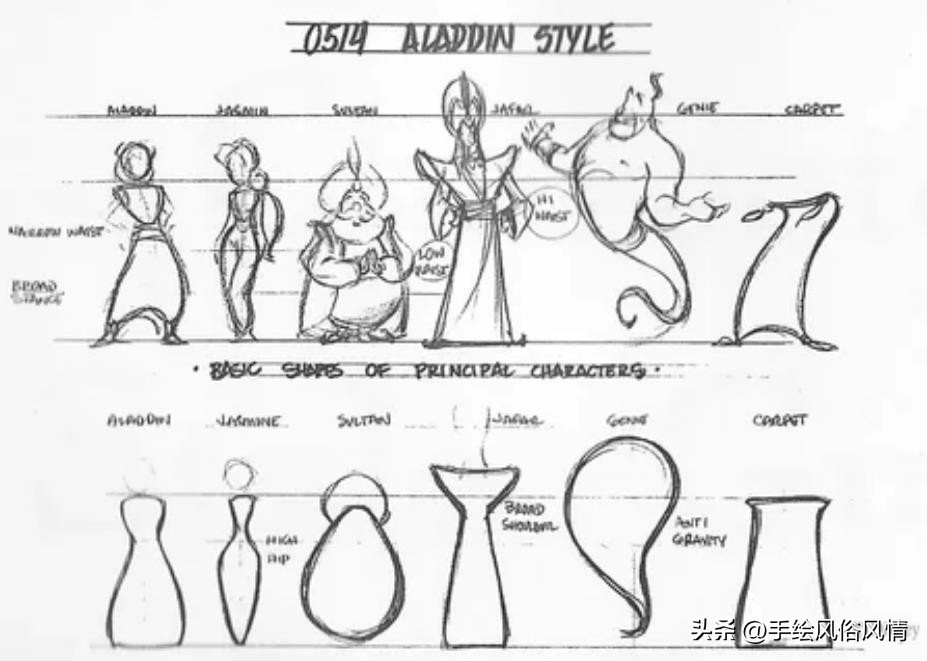 Animated Character Design Principles - iMedia