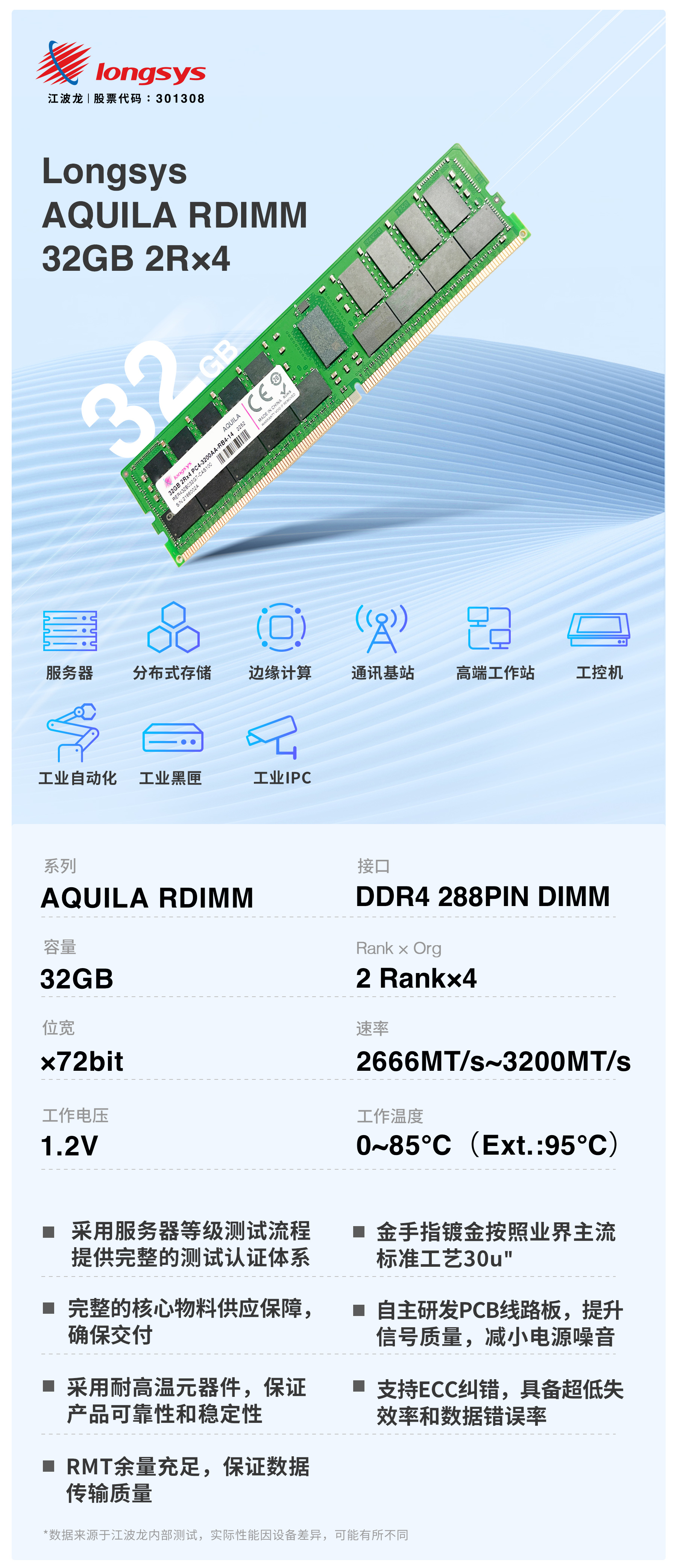 Gather up! Longsys RDIMM enterprise memory module ushered in a major ...