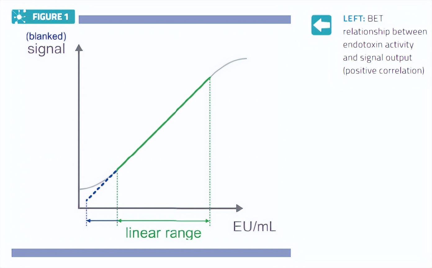 Analytical Standards for LAL and rFC Bacterial Endotoxin Detection - iNEWS