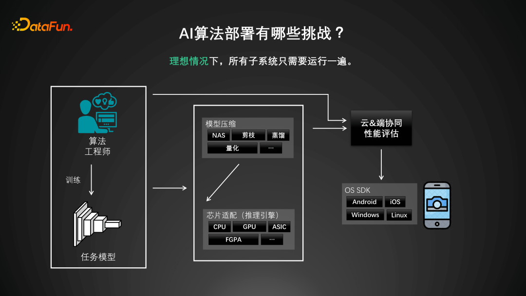 Typical application of automated AutoML tool Pluto in OPPO - iMedia