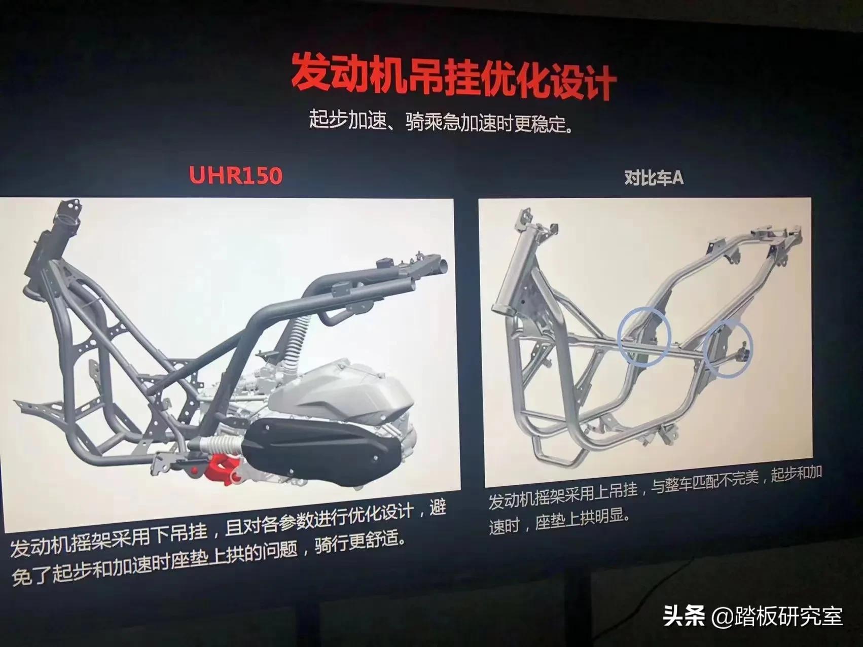 It turns out that Haojue UHR150 has some material - iNEWS